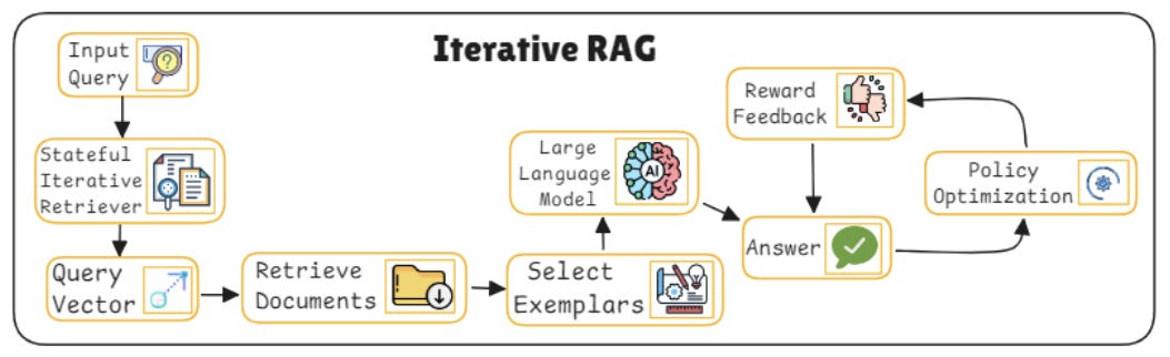 25 types of RAG - Final Chapter - by Bhavishya Pandit