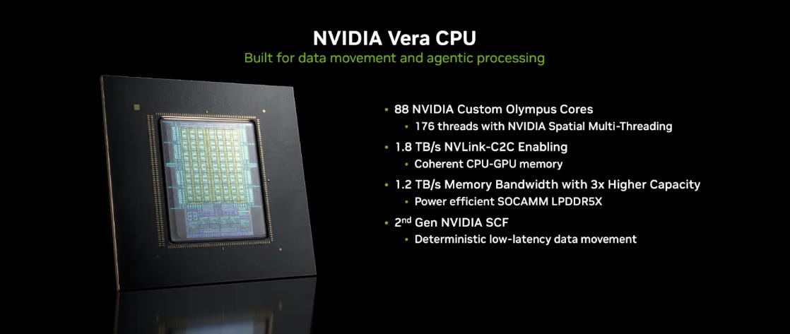 2026 NVIDIA: 6 Chips for the Next Generation of AI Data Centers