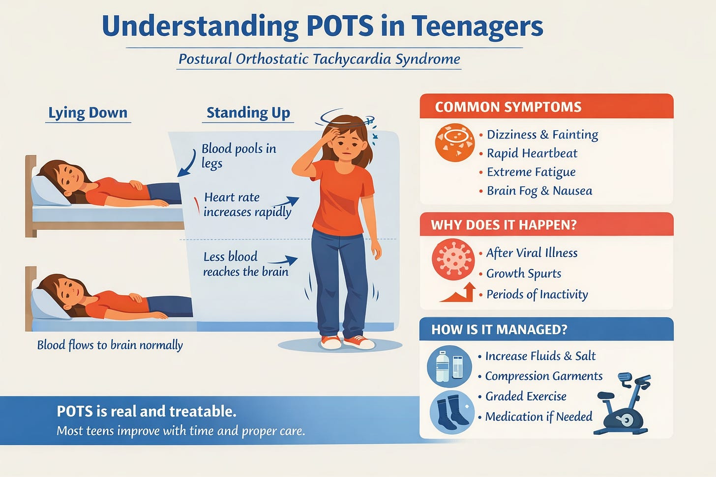 'I feel so dizzy and weak'. When POTS hits Your Teen