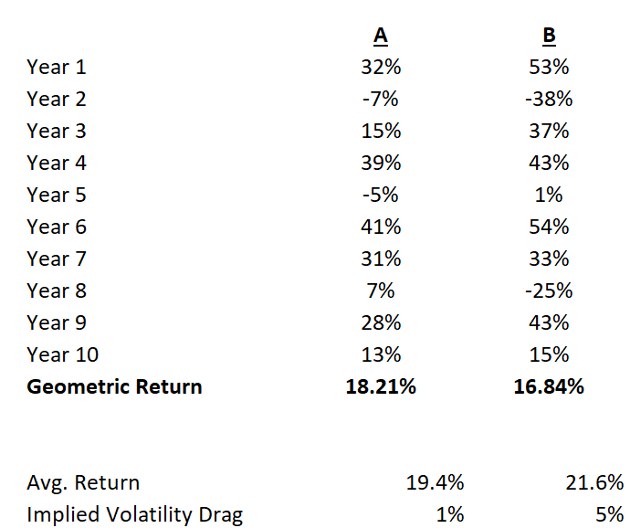 Why I’m Shifting a Portion of My Portfolio Toward Event-Driven Returns