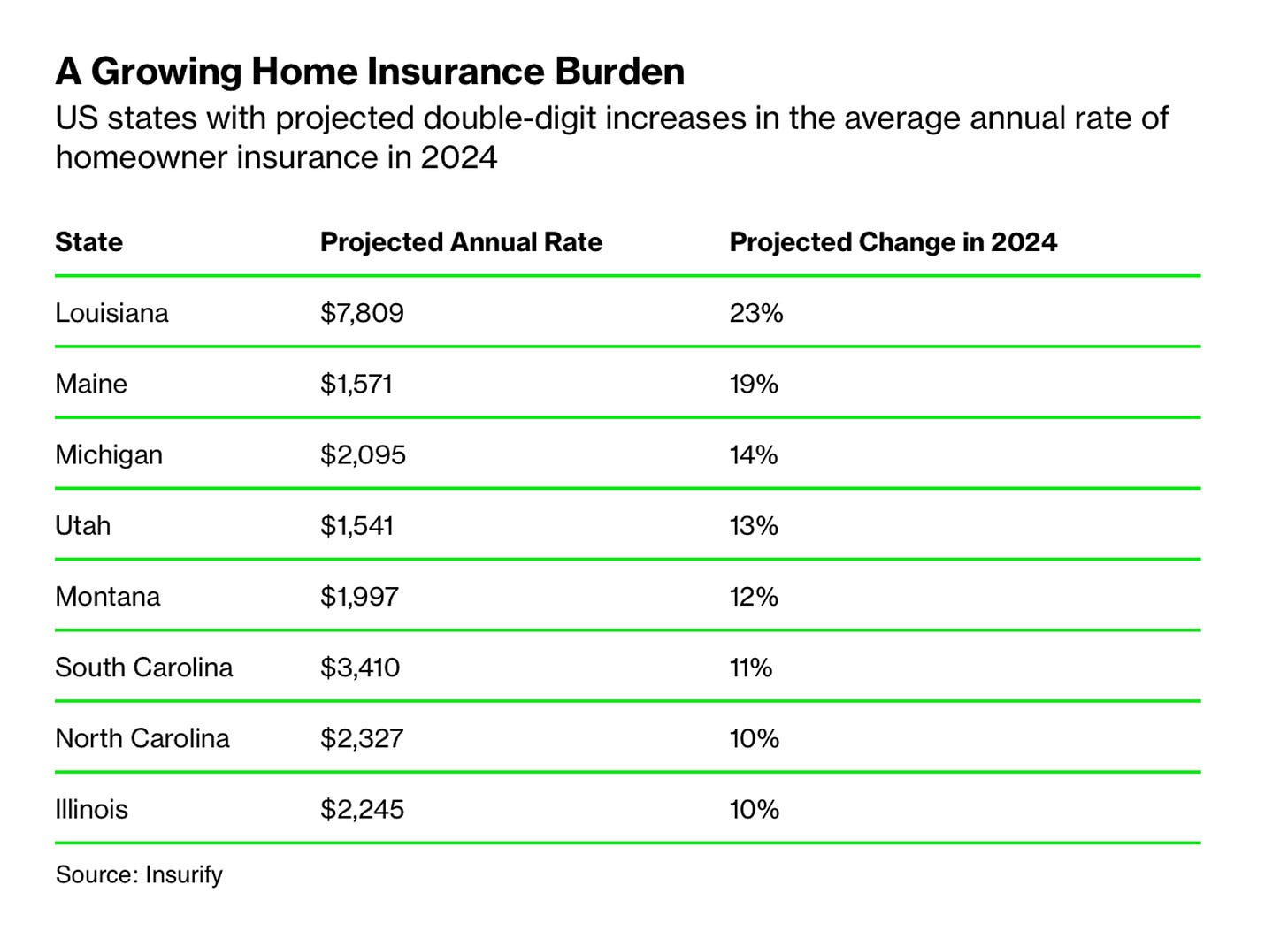Home Insurance is a Really Big Problem - by kyla scanlon