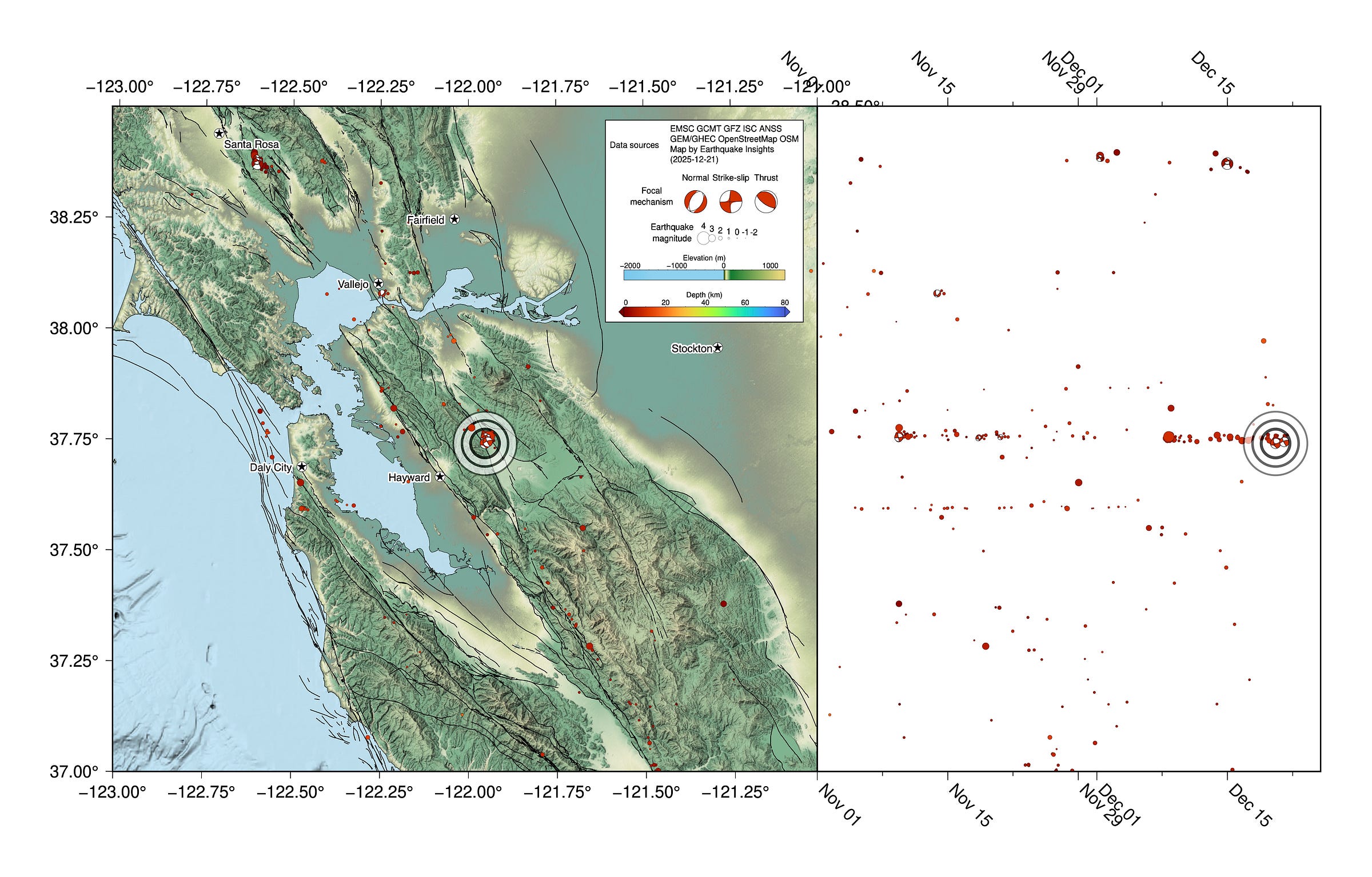 Earthquake swarm rattles San Ramon, CA for over a month