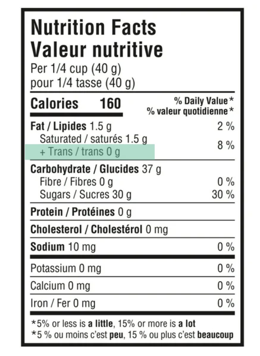 Making Sense of Fats on Food Labels