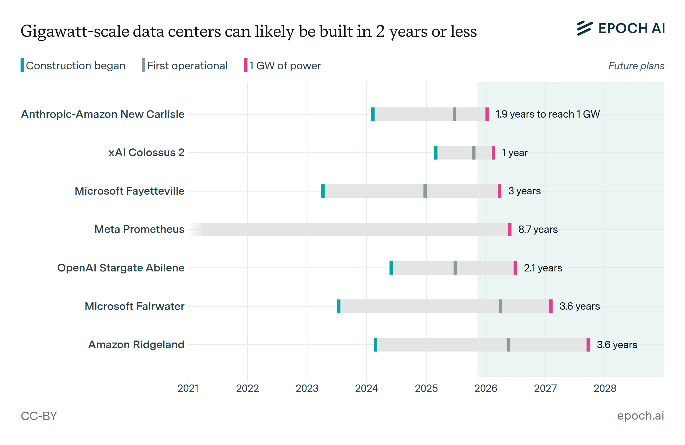 Inside Microsoft 2 GW Fairwater AI Data Centers