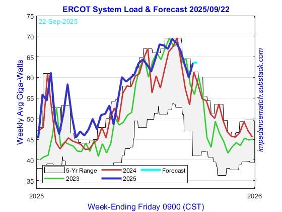 ERCOT Weekly 22-Sep-2025 - by Kevin Green - Impedance Match