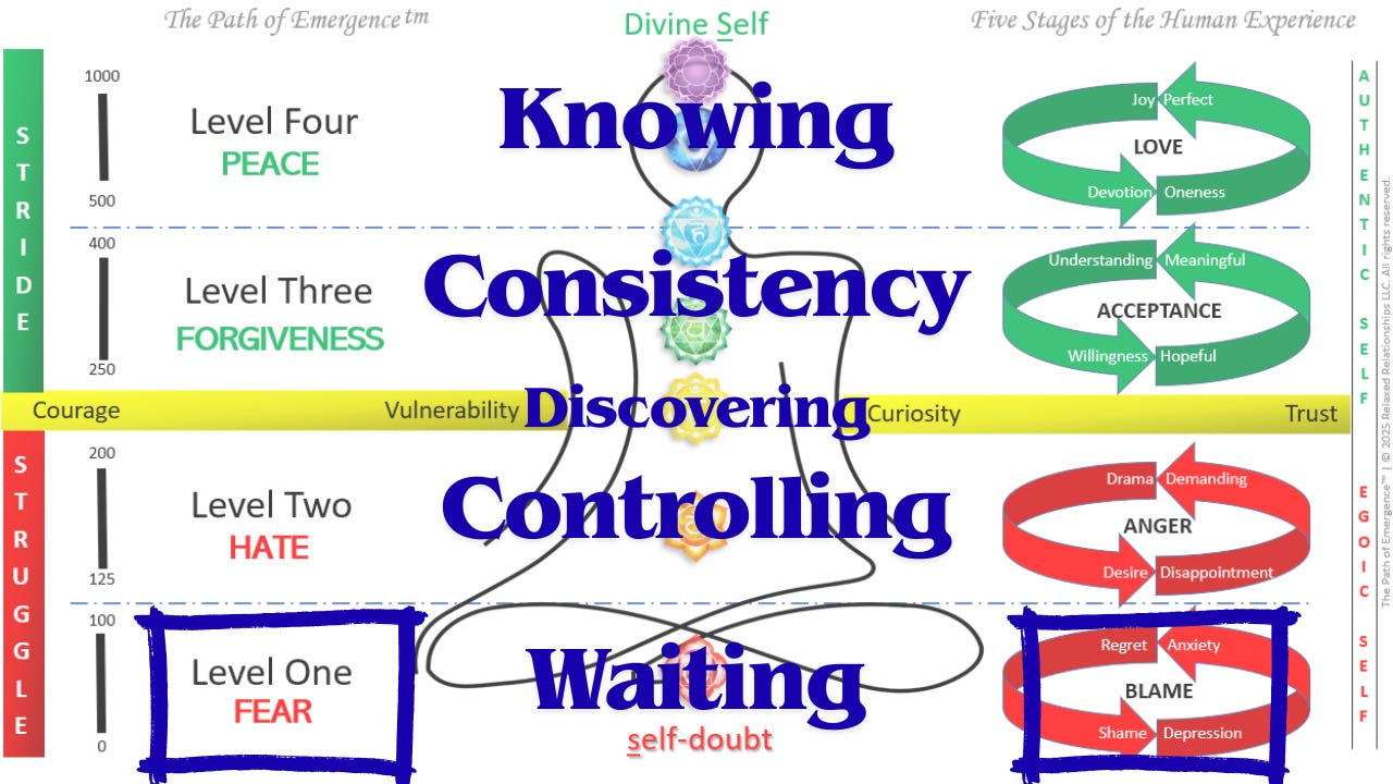 When Consistency Becomes the Door Back Home