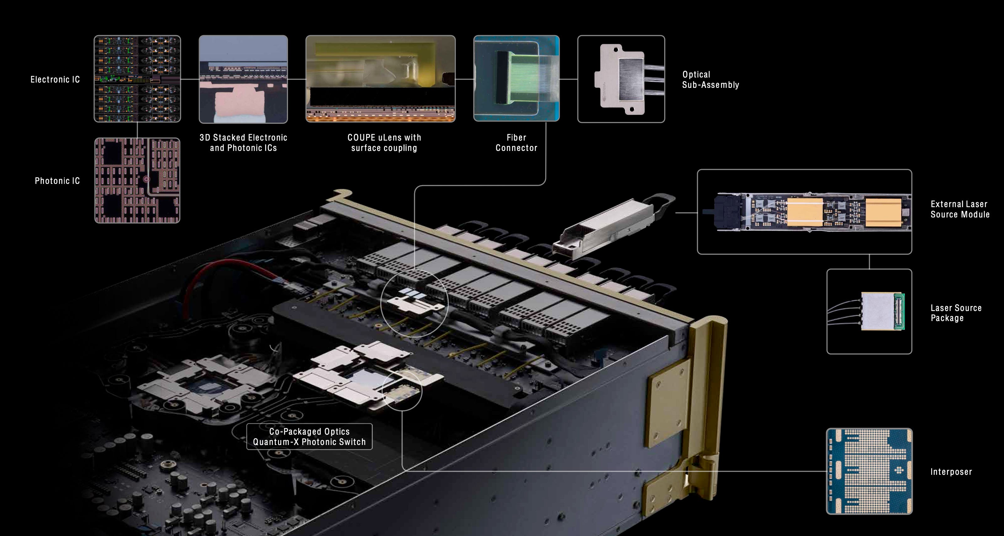 NVIDIA x TSMC: A Milestone in Silicon Photonics and Optical Integration