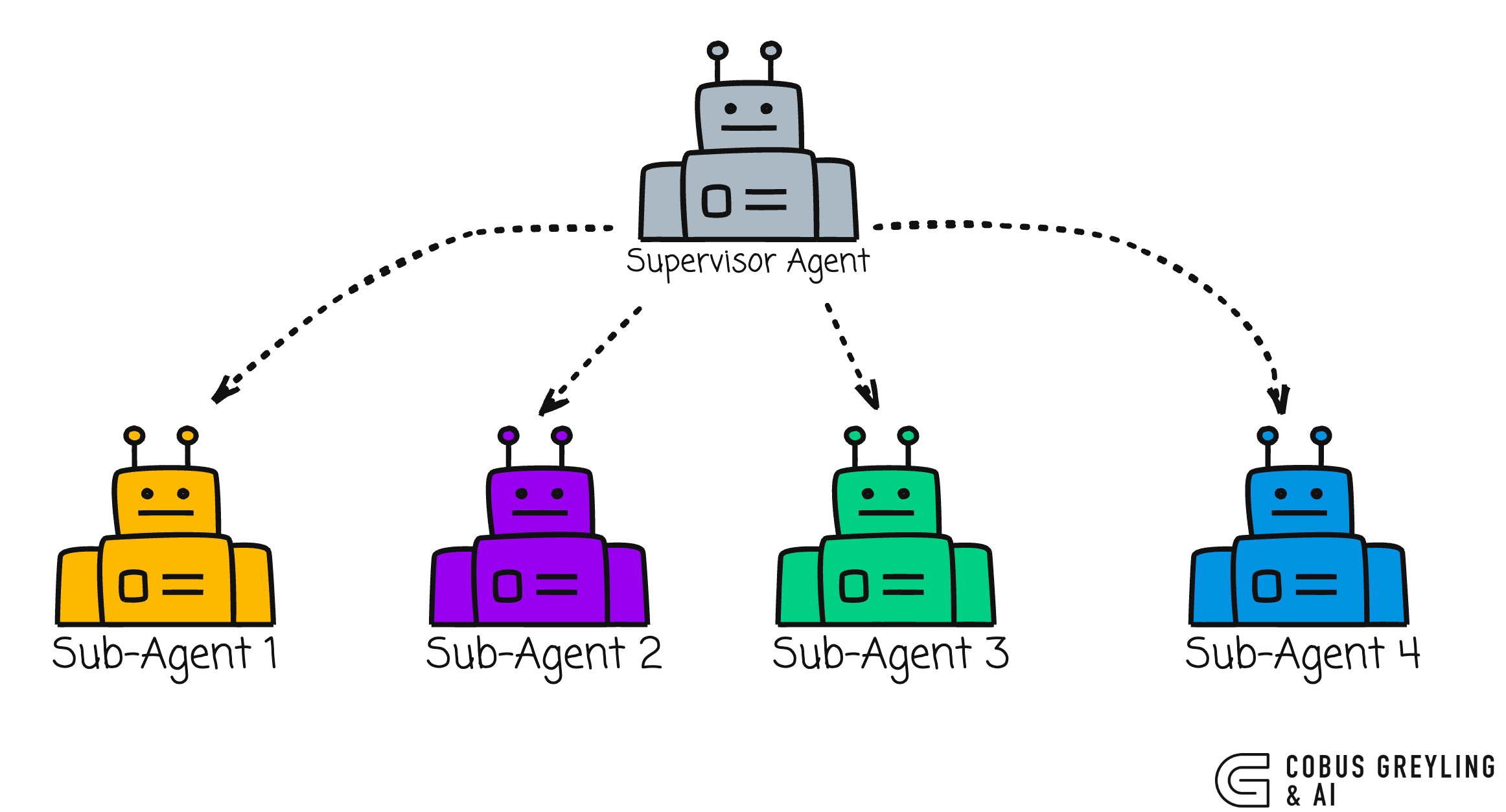 Claude Code Agent Teams
