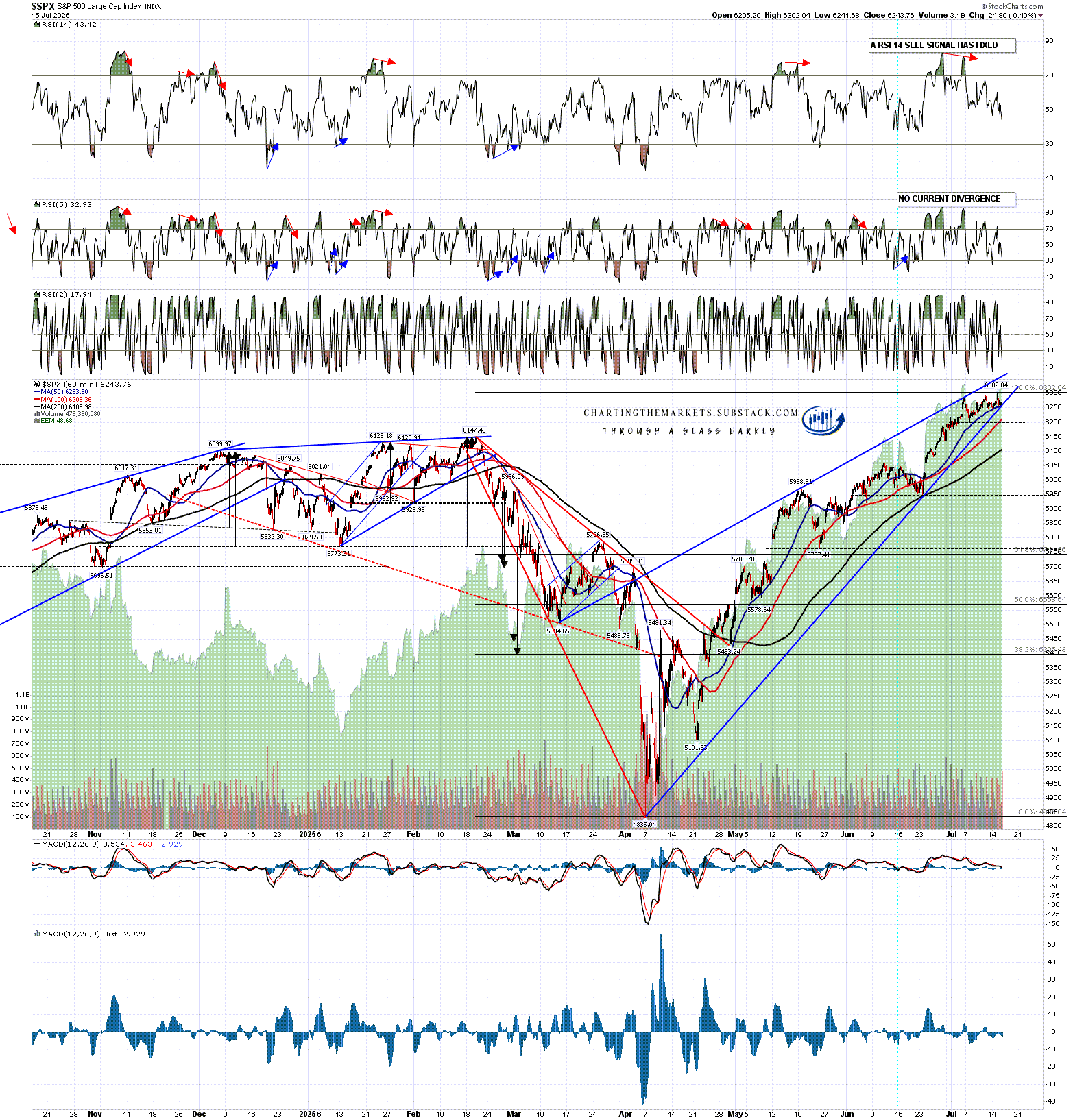 Tariffs and TACOs – Slope of Hope with Tim Knight
