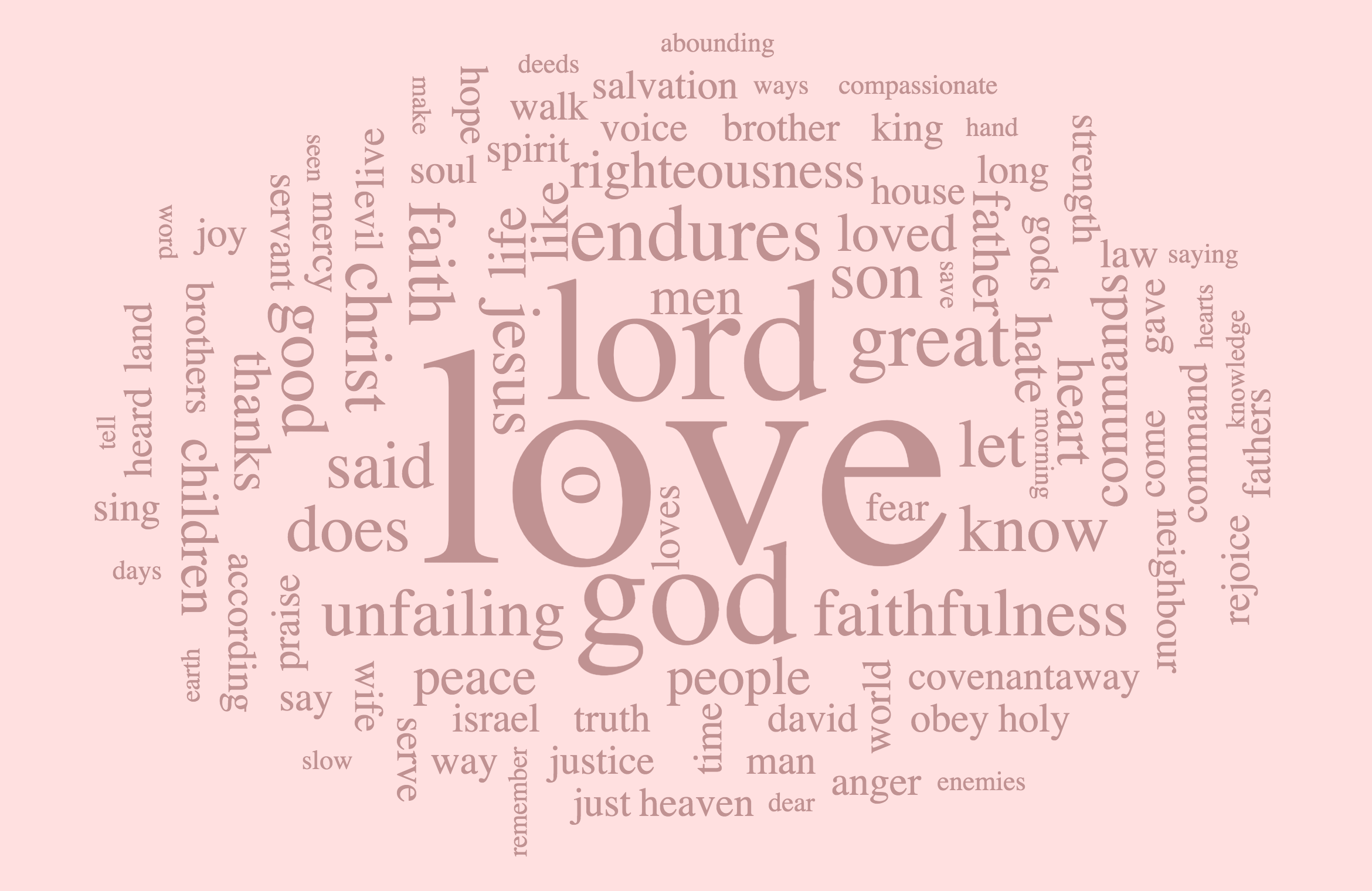 Bible Wordclouds - by Keith Lowery