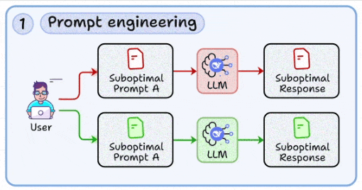 8 Key LLM Development Skills for AI Engineers