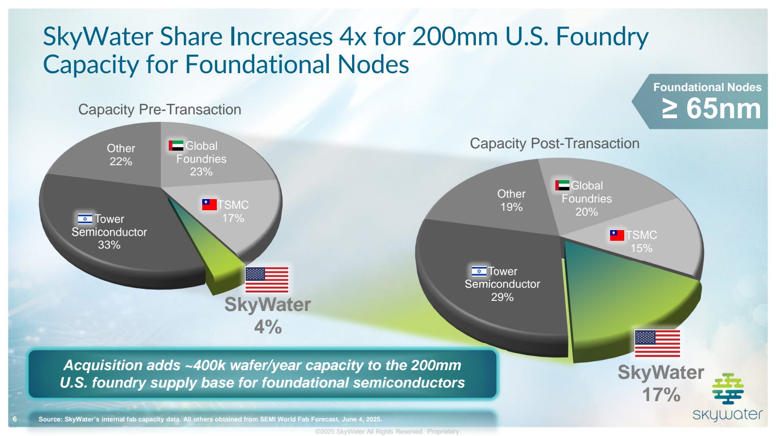 SkyWater Tech powers a quantum-ready semiconductor surge | NodeDrift