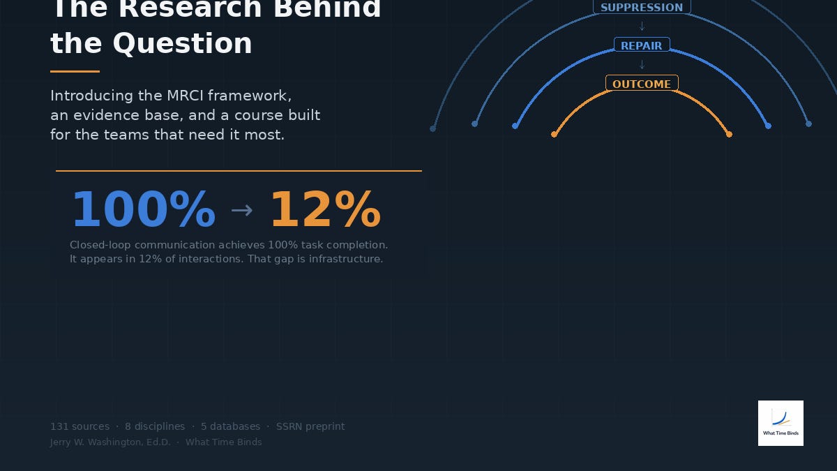 Meaning Repair for Teams: The Research Behind MRCI