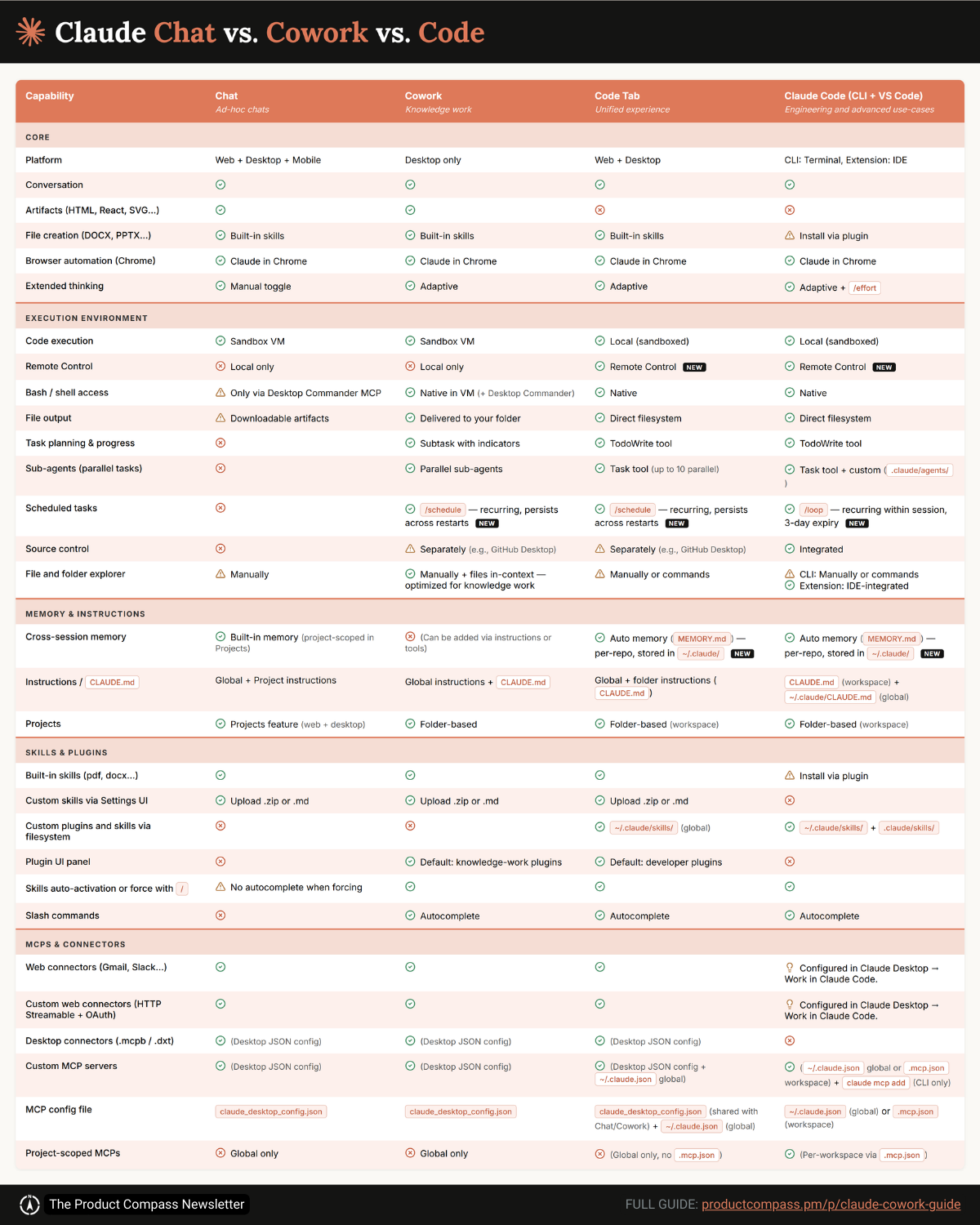 Claude Cowork: The Ultimate Guide for PMs - by Paweł Huryn