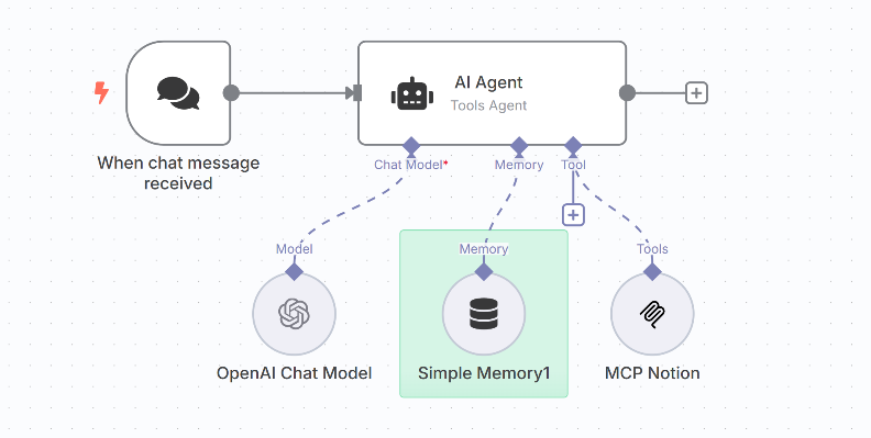 AI Agent Architectures: The Ultimate Guide With n8n Examples