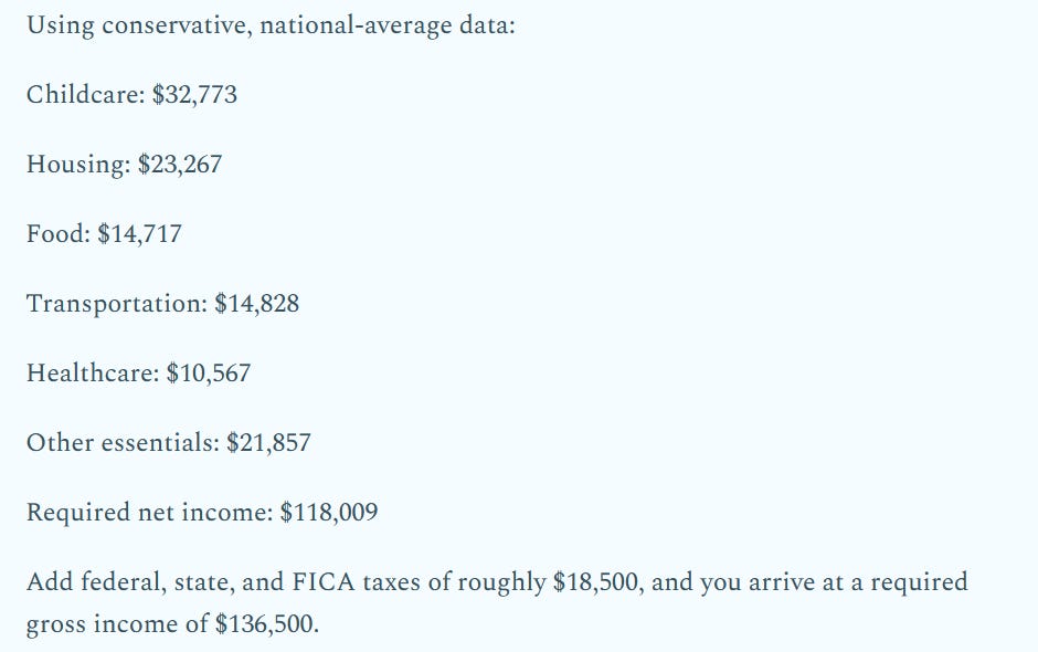 America's Poverty: Expanding on Michael Green's Analysis