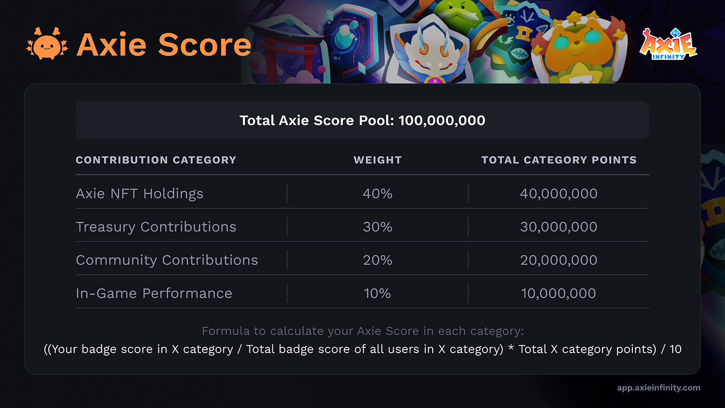 You’ve received a new Axie Score! - The Lunacian