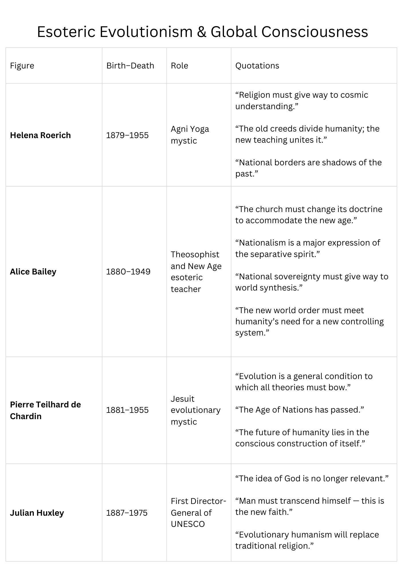 ΑΣΤΕΡΑΚΙ.....: Β΄ --Οι απαρχές της παγκοσμιοποίησης Οι φιλόσοφοι, οι ...