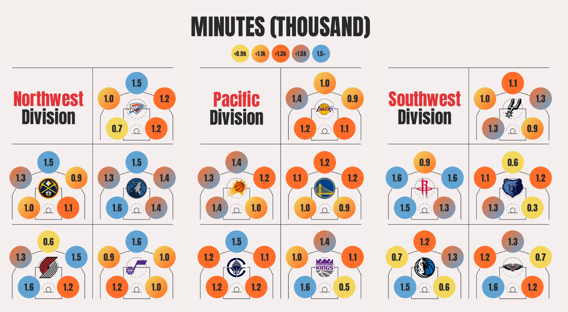 Mapping the West: Mid-Season Update - by Chris Gunther