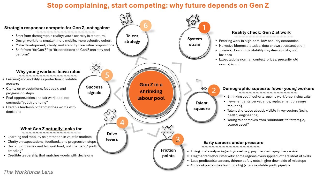 Stop complaining, start competing: why future depends on Gen Z