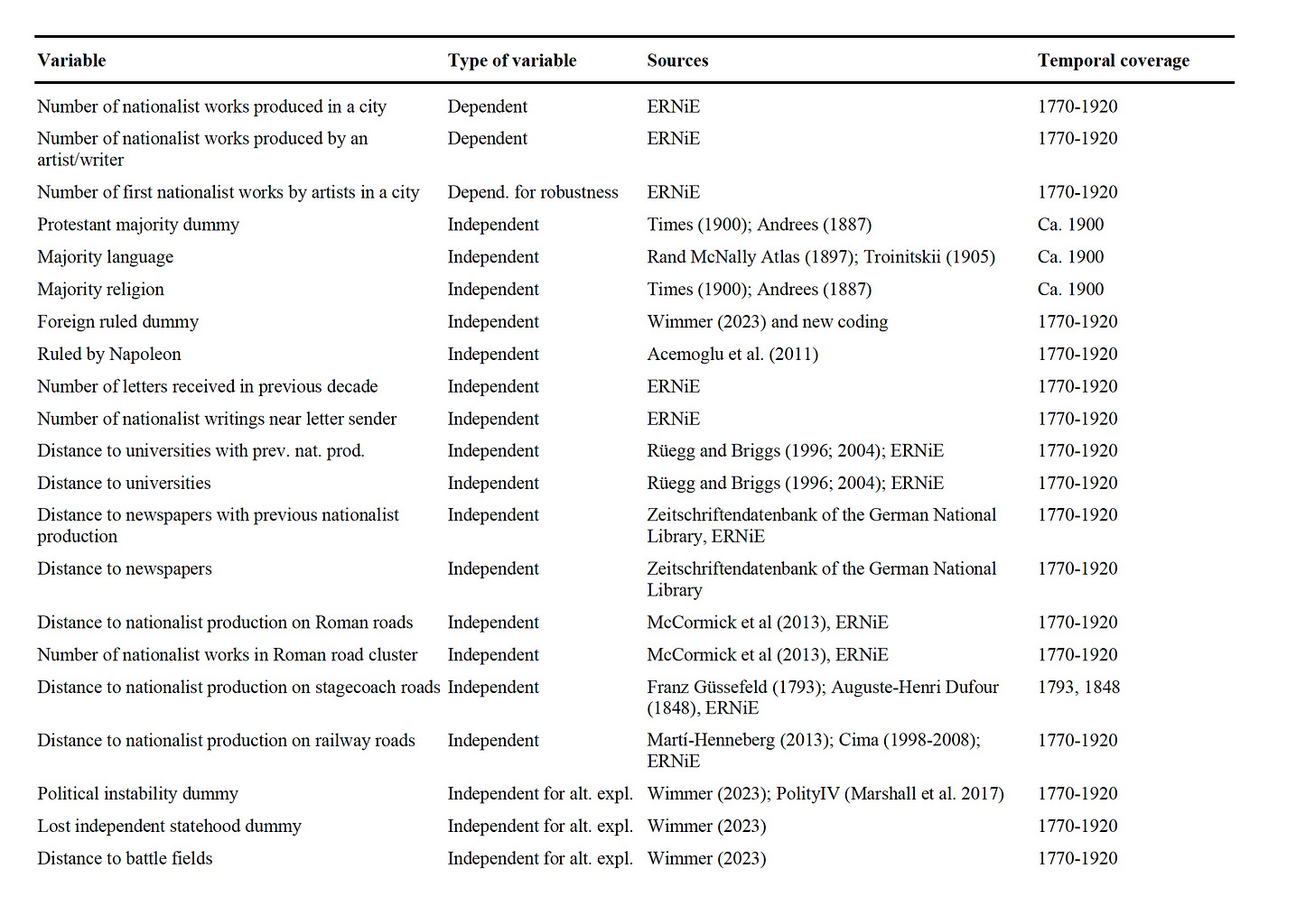 The Spread of Romantic Nationalism across Europe: A Case of Ideational ...