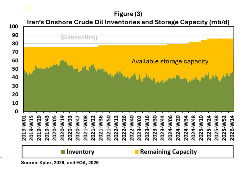 Can Iran Keep Pumping? The Blockade’s Impact on Oil Production, Exports ...