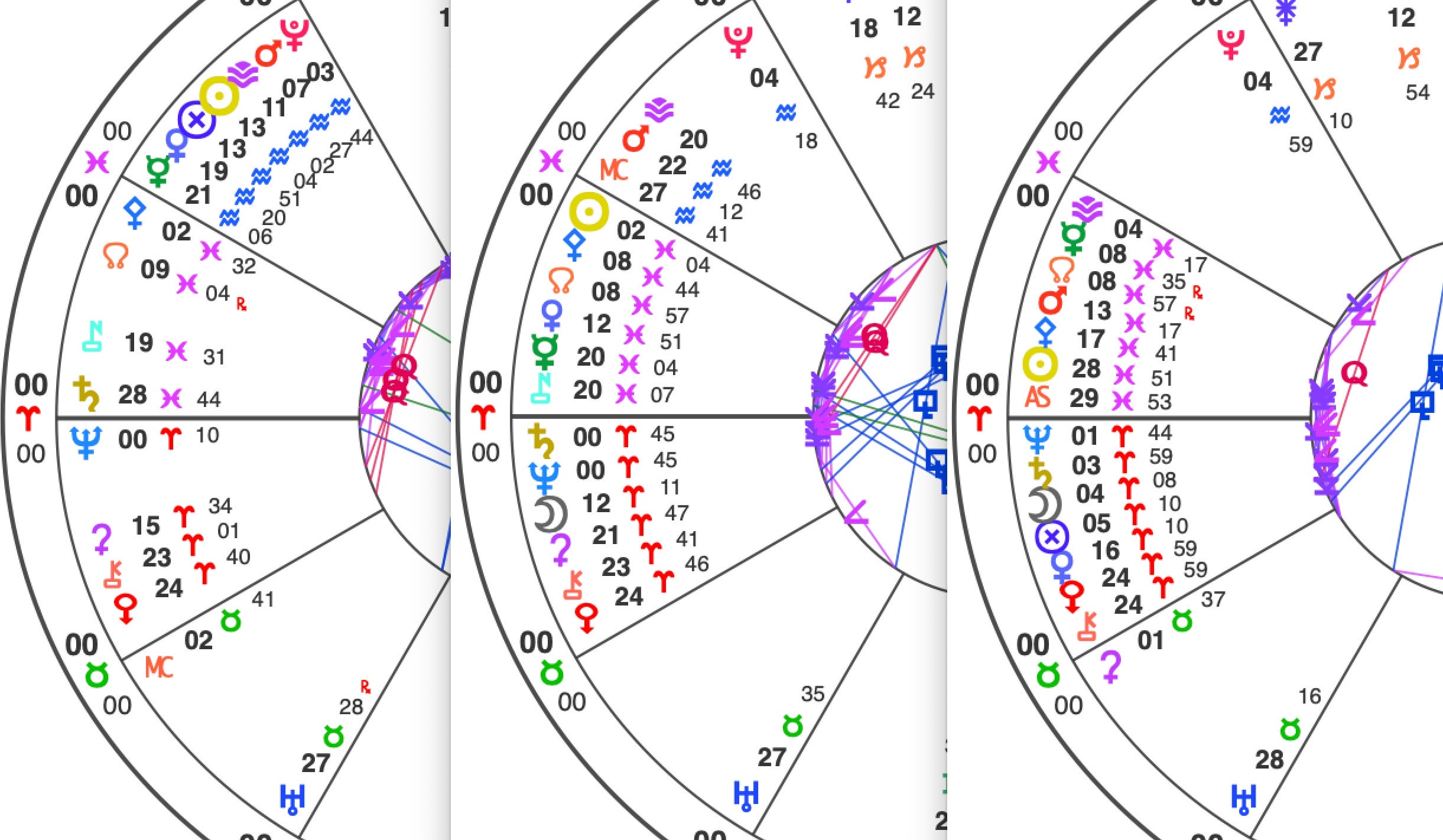 January Monthly Horoscope + Special Video – Astrology from Planet Waves ...