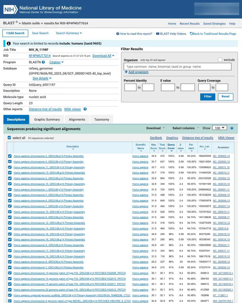 falsch positiven Ergebnissen: Nipah-PCR-Test nutzt Sequenz mit ...