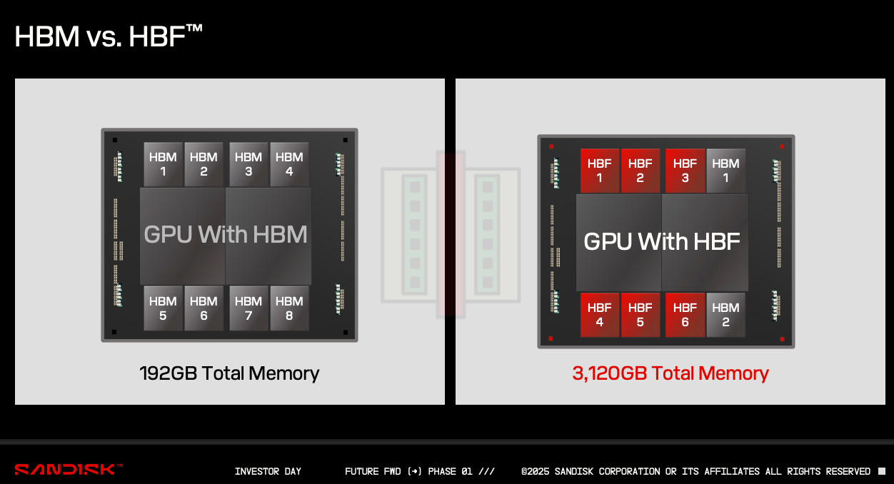 High Bandwidth Flash: NAND’s Bid for AI Memory