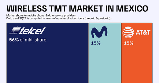 Margin | Miguel Angel Dávila | Substack