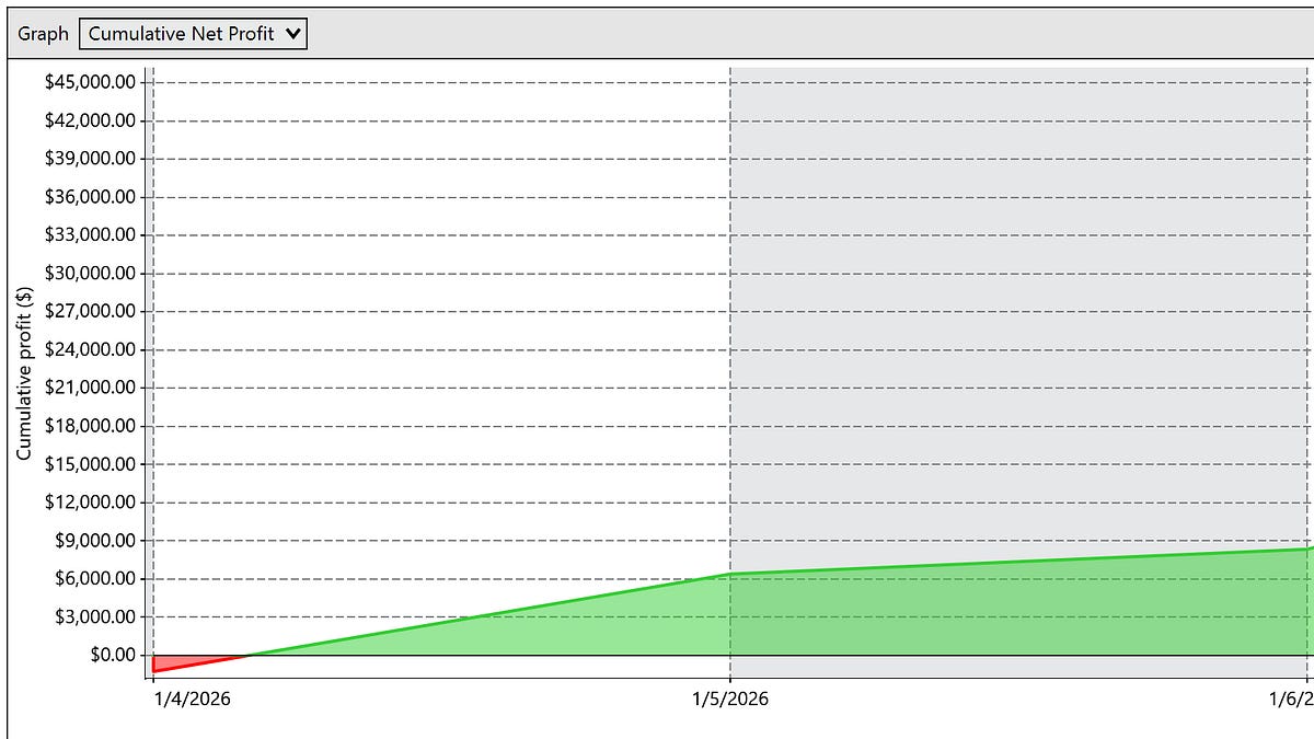 Q1 2026 Forward Test, Live Test #2 & APM Battle Update