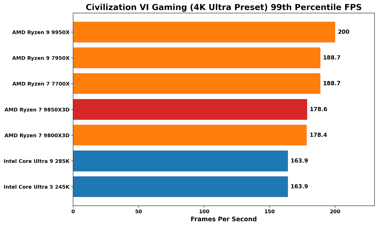 AMD's Ryzen 7 9850X3D: A Review - by Gavin Bonshor