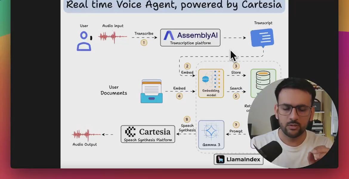 Building a Real-time Voice RAG Agent - by Avi Chawla