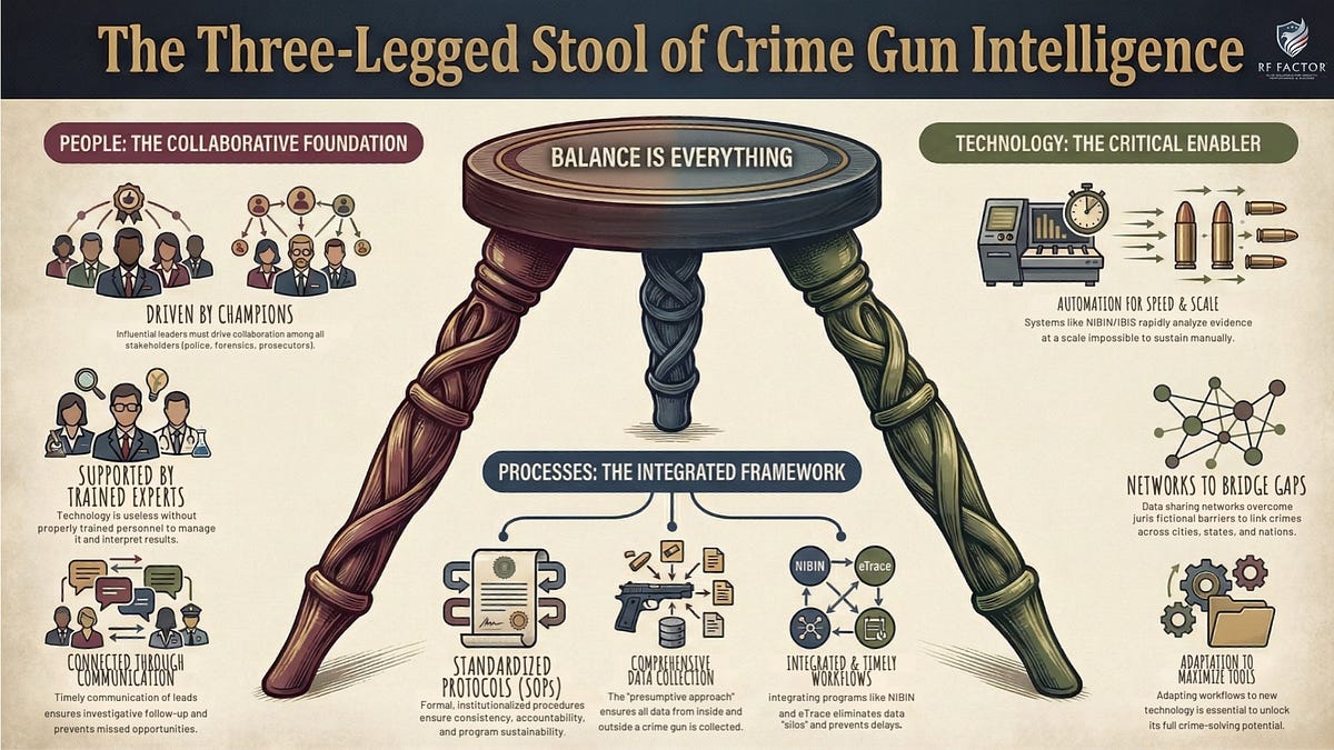 The Three-Legged Stool That Changed How I See Everything