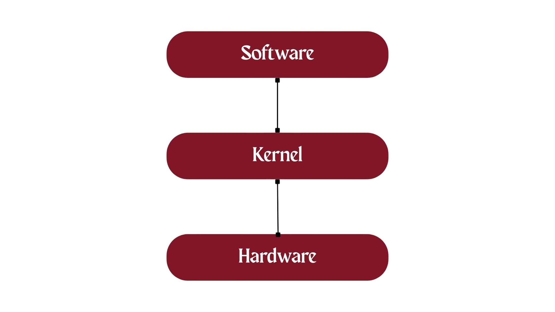 Linux Essentials - by Aka - cyberaxalogs