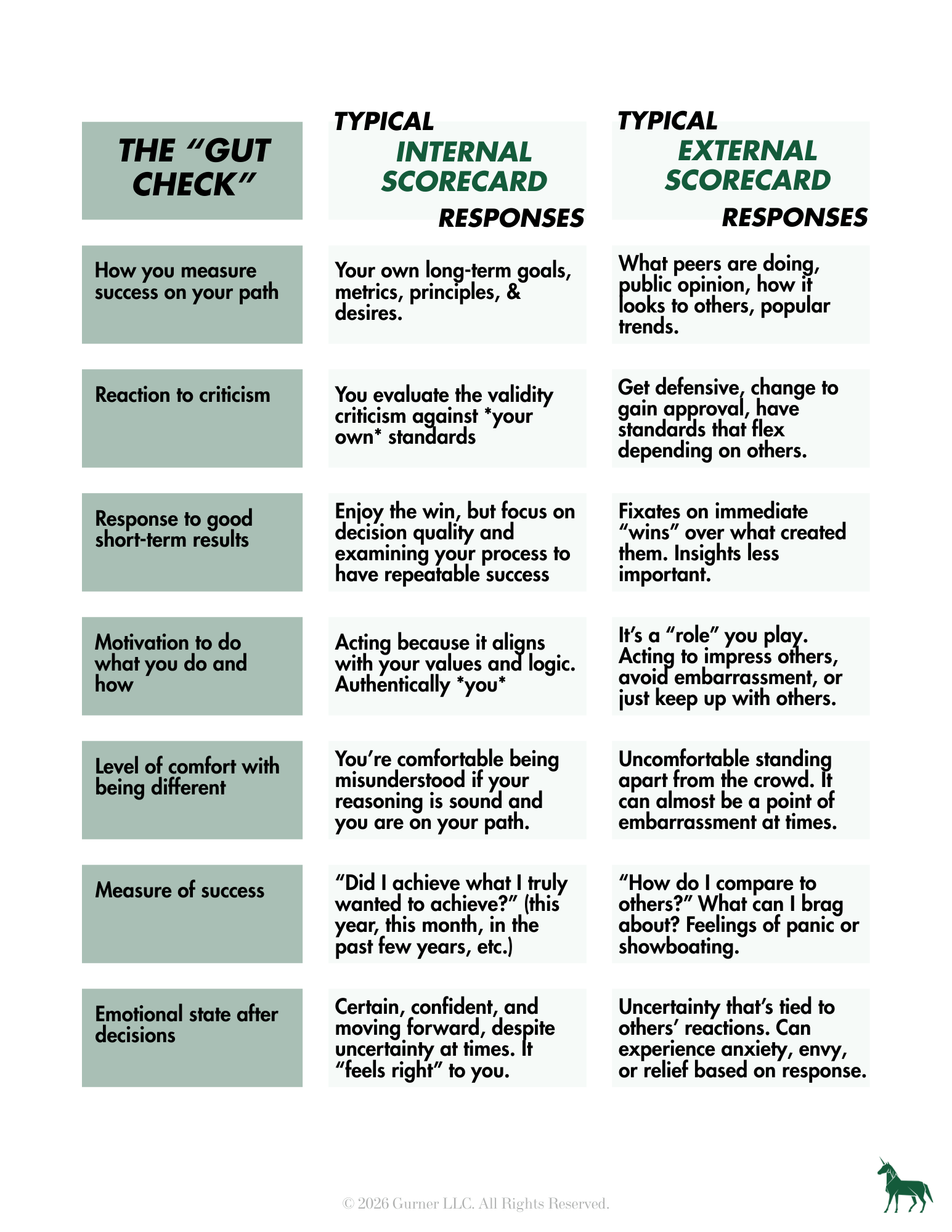 The Internal Scorecard - by Dr. Julie Gurner