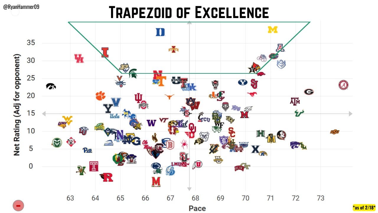 Football's Trapezoid of Excellence - by Ray Carpenter