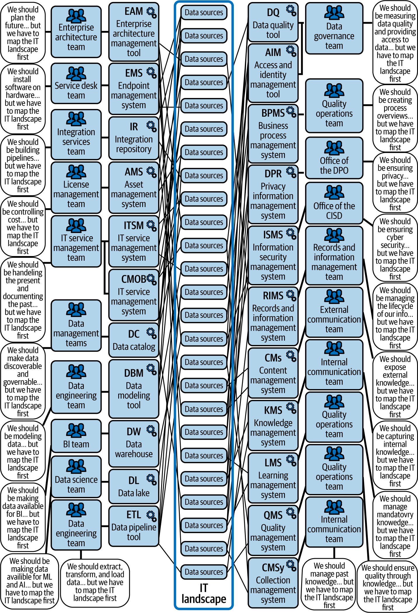 On What We Diagram in Data and Tech - by Ole Olesen-Bagneux