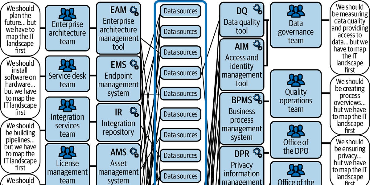 On What We Diagram in Data and Tech - by Ole Olesen-Bagneux