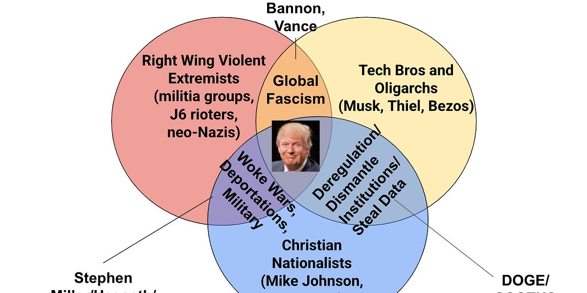 Making Sense of MAGA