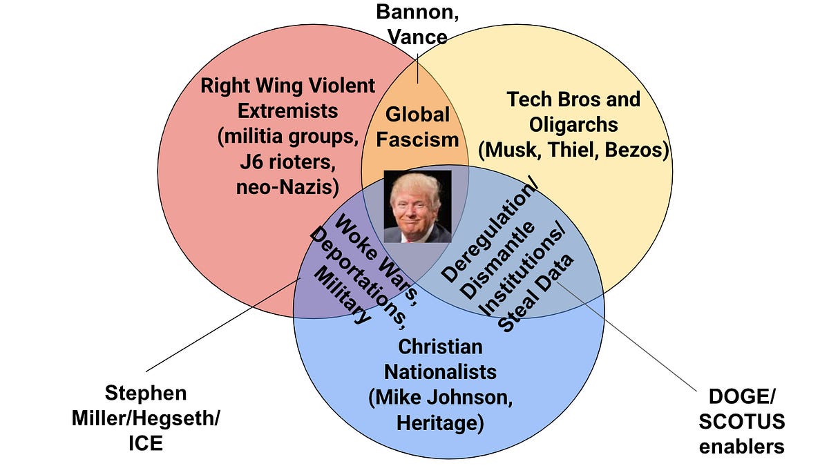 Making Sense of MAGA