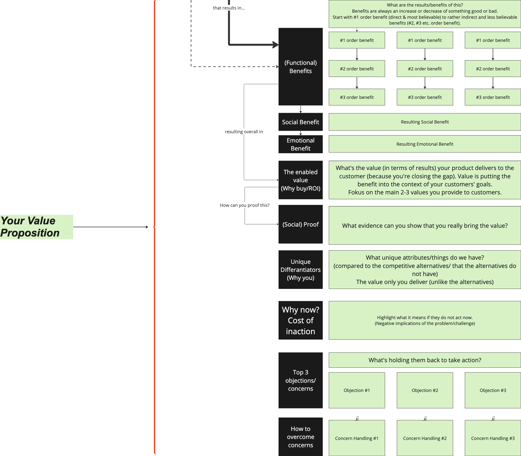 The Ultimate SaaS Messaging Framework for early-stage Startups