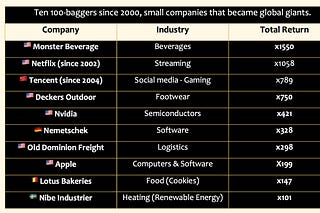 Tiny Titans | Compounding Quality | Substack