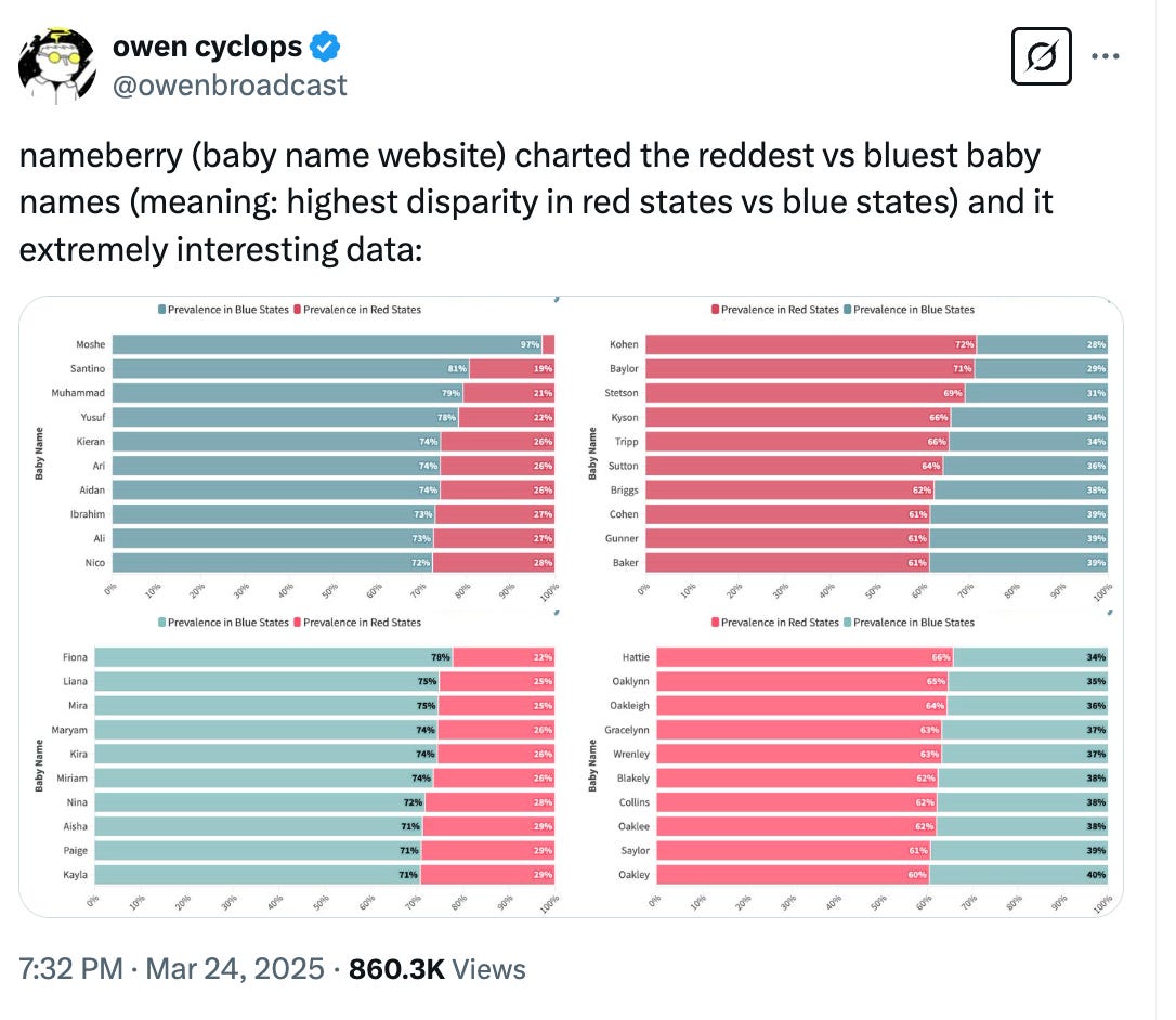 what conservatives name their babies vs. what liberals name their babies