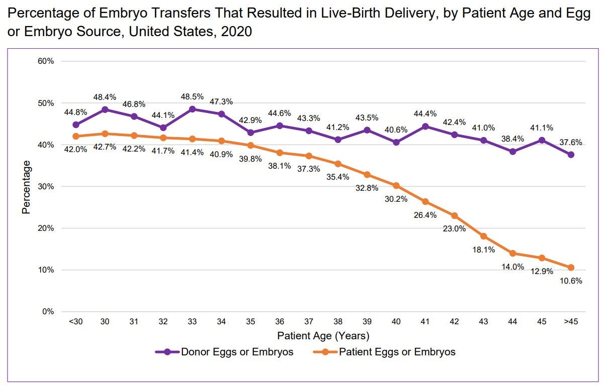 Embryo selection in the current year - by Sebastian Jensen