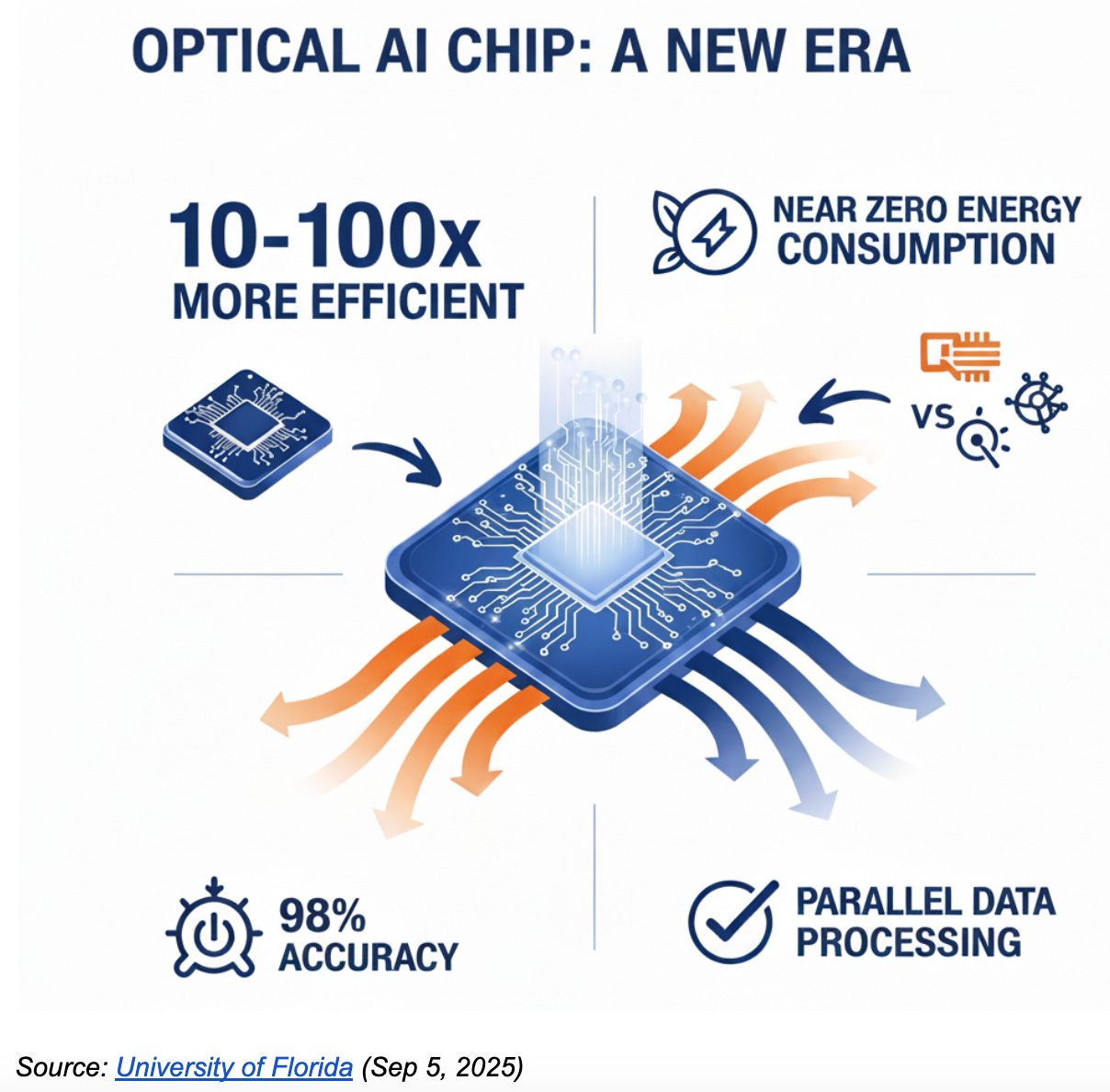 Sustainable Computing Revolution: How Quantum Consolidation Is ...