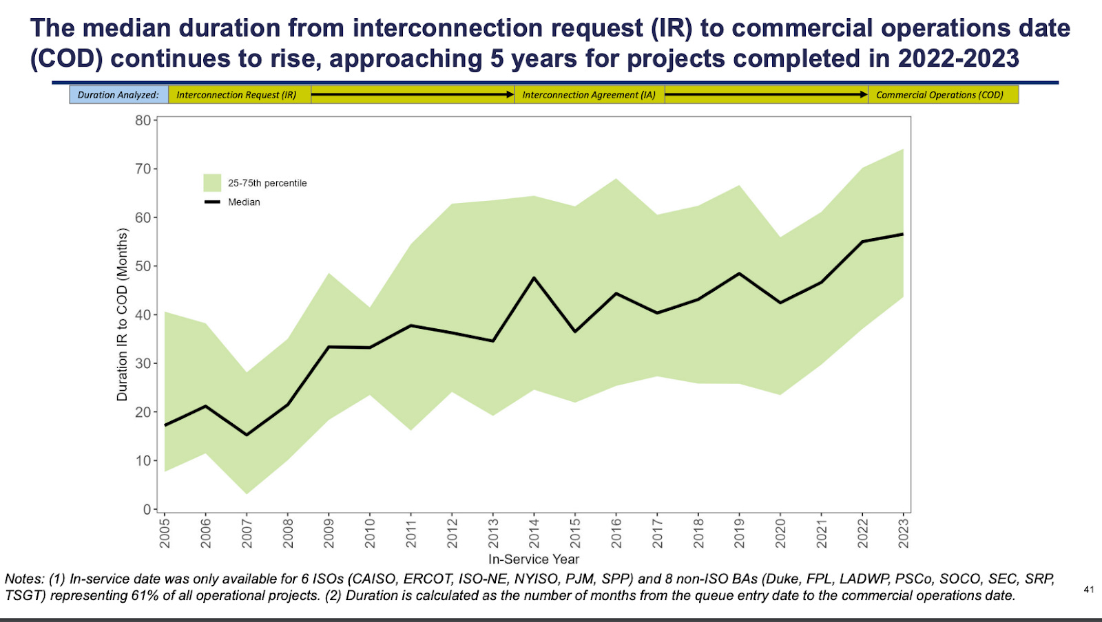 A Primer on AI Data Centers - by Eric Flaningam