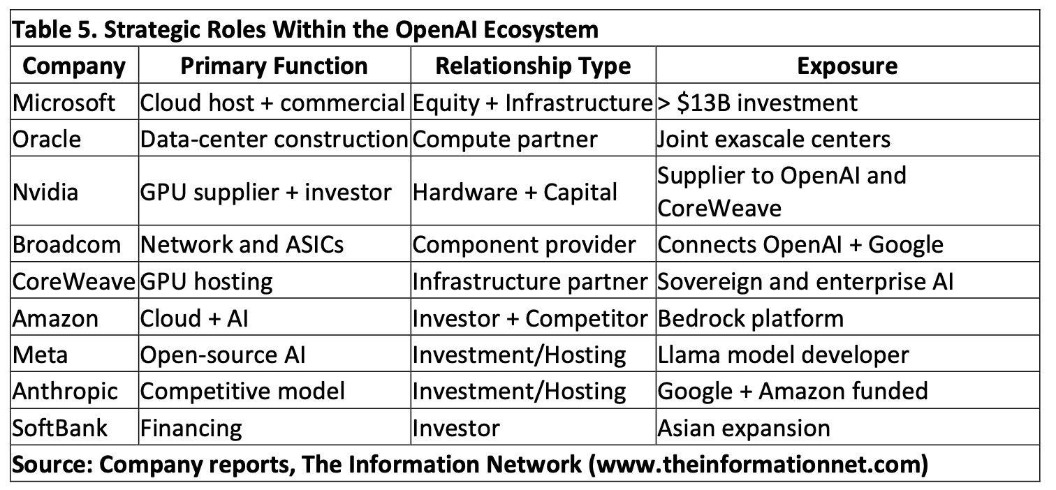 OpenAI Monetization Value Chain Analysis for Investors