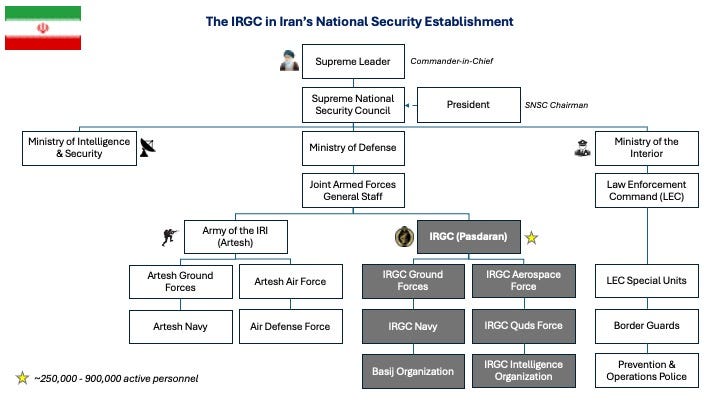 Inside Iran's Revolutionary Guard: The Organization Built to Outlast War