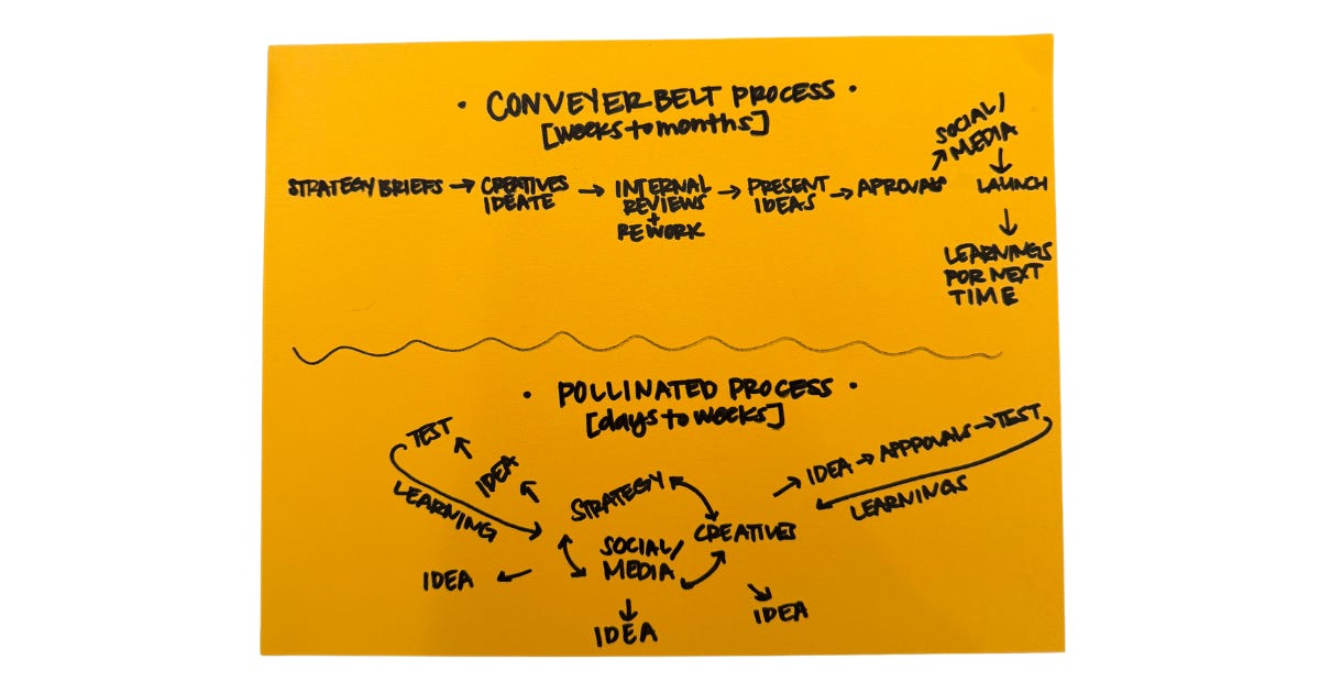 ⚙️ Process: the invisible scaffolding that makes or breaks a brand